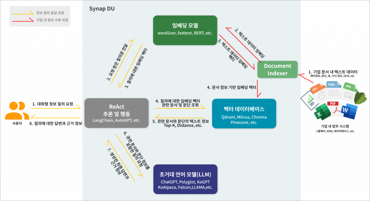 사이냅 DU - Synapsoft