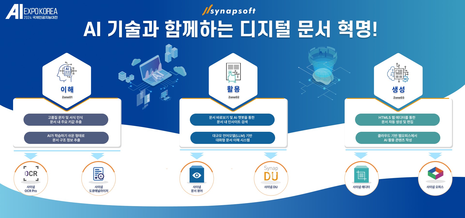 사이냅소프트, AI EXPO 2024서 문서 이해·생성·활용 AI기술 소개 - Synapsoft